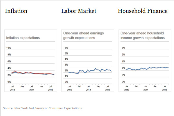 The Center for Microeconomic Data