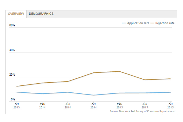 The Center for Microeconomic Data